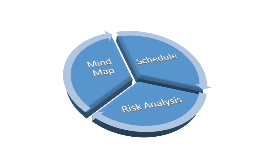 Robust Planning - GleeYM