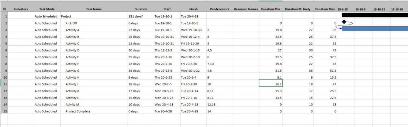 SCHEDULE RISK ANALYSIS (SRA) - SCHEDULE UNCERTAINTY
