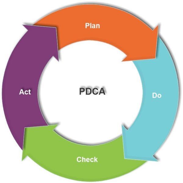 COMMUNICATE WITH RISK REGISTER